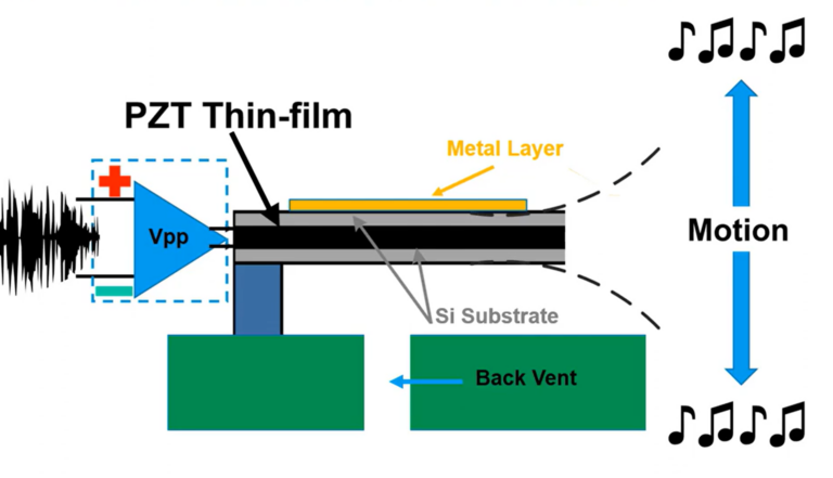 神秘的压电 MEMS 扬声器 - NTi Audio
