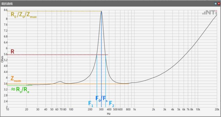 扬声器的 Thiele Small 参数 - NTi Audio