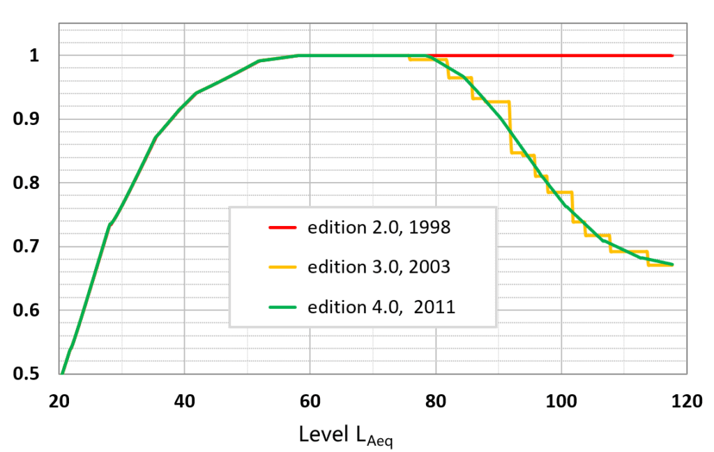 语言传输指数 STIPA 的概况和常见误区 - NTi Audio